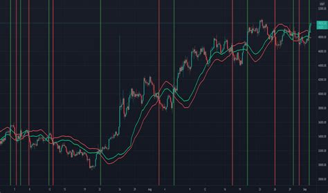 Ssl — Indicators And Signals — Tradingview — India