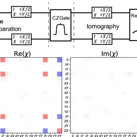Pdf Experimental Realization Of A Fast Controlled Z Gate Via A