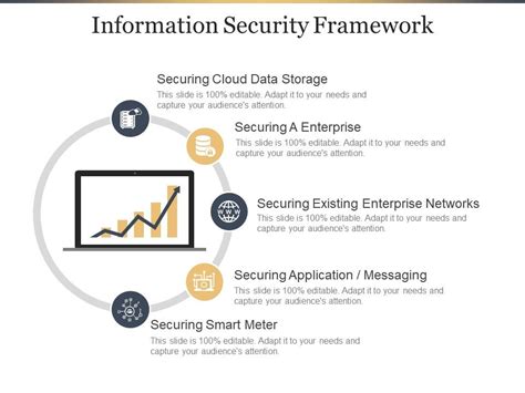 Information Security Framework Ppt Slides Download Presentation