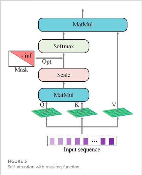 Figure From Deep Learning Model Transformer Based Wind Power
