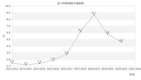 Ieee Transactions On Engineering Management影响因子if中科院分区sci期刊投稿经验爱科学