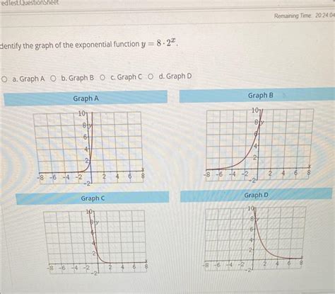 Solved Dentify The Graph Of The Exponential Function Y X Chegg