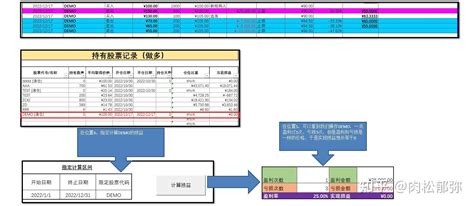 使用excel制作了一款股票交易日志（带vba宏） 知乎