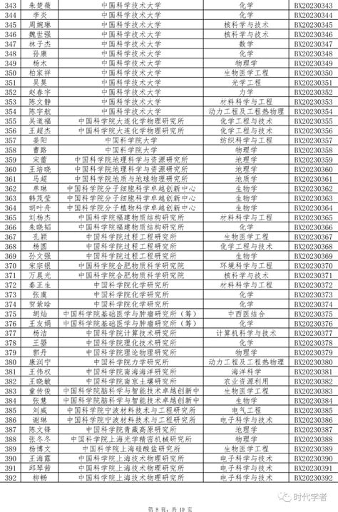 2023年博新计划入选结果公布：1000人进入会评，499人入选！