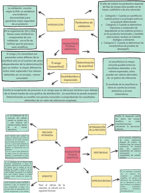 Concept Map Graphic Organizer Pdf