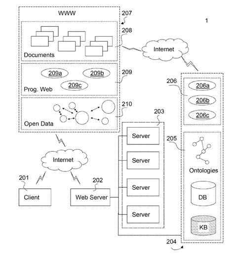 Semantic Network Patented Technology Retrieval Search Results Eureka
