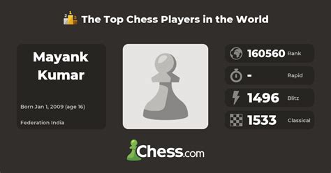 Mayank Kumar Top Chess Players