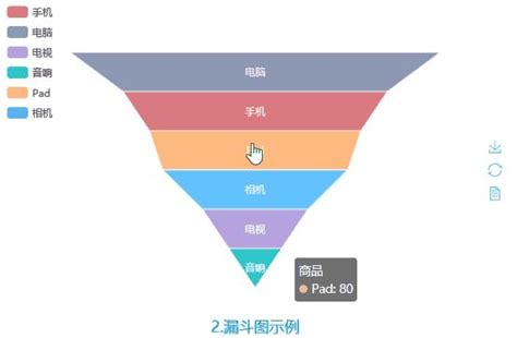 数据可视化之Pyecharts制作酷炫图表 知乎