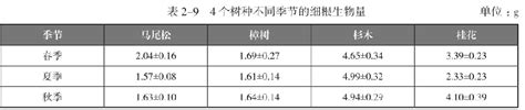 第二章 使用matplotlib绘制简单图表 Csdn博客