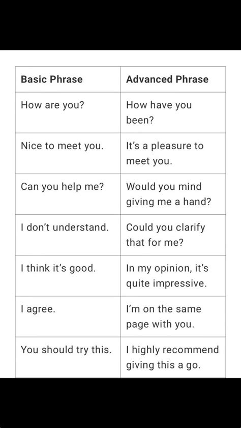 English Clubbers Basic Vs Advanced English Words English Ielts