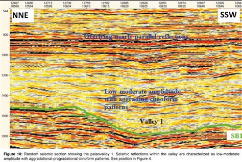 Marine Science Research Development Random Seismic