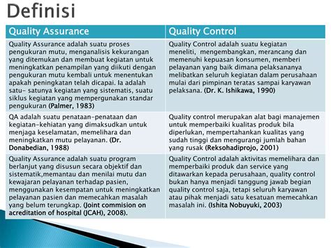 Tugas 2 Perbedaan Qa Vs Qc Kelompok 6 Ppt