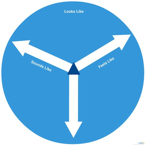 Y Chart Template Organize Your Ideas