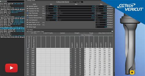 Do You Ever Need To Modify A Programtools Sfm Up Or Down Mod With
