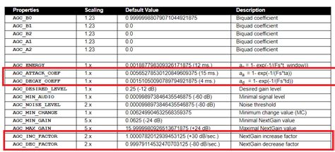 Tlv Aic Purepath Studio Agc Increase And Decrease Factor Audio