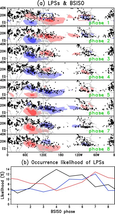 Figure 15 From The Boreal Summer Intraseasonal Oscillation Bsiso A