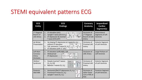 Deciphering Common Ecg Findings In Edpptx