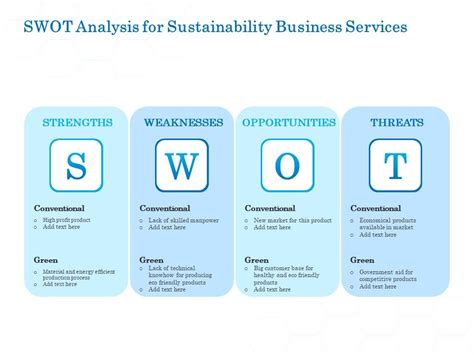 Green Business Swot Analysis For Sustainability Business Services