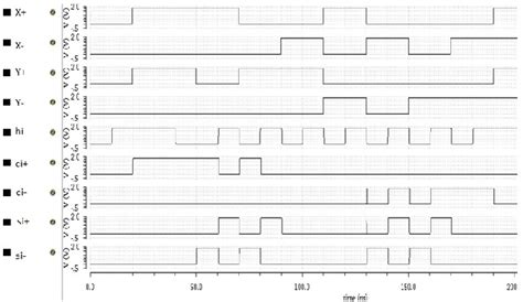 Figure 12 From Implementation Of Fast Multiplier Using Modified Radix 4 Booth Algorithm With
