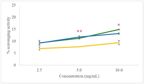 Encapsulation Of Microalgae Tisochrysis Lutea Extract In Nanostructured