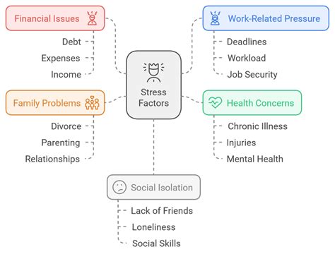 Breathe Easy Practical Mental Health And Stress Reduction Methods Marks Blog
