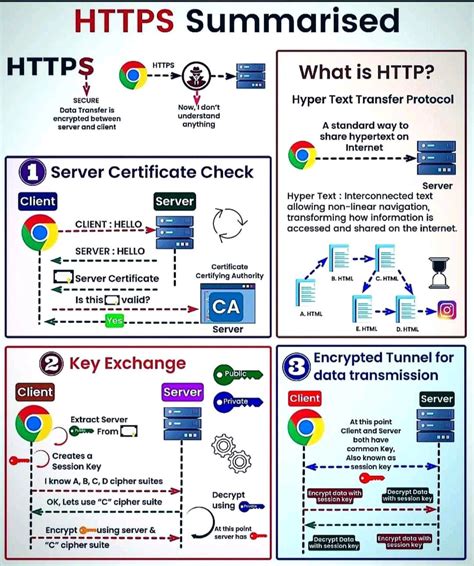 Md Minhaj Hossain On Linkedin 🔑 Summarized