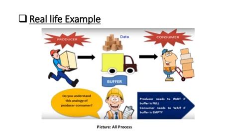 producer consumer problem operating system