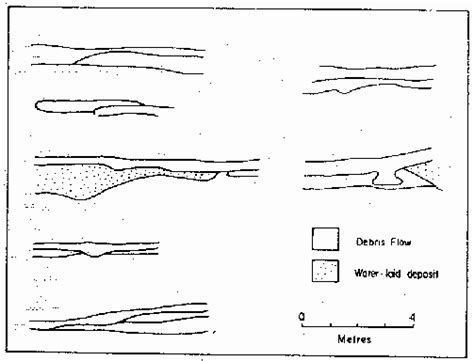 Cross Sections Demonstrating The Characteristic Geometry Of Debris Download Scientific Diagram