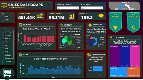 Kapil Thorat On Linkedin Salesdashboard Datavisualization Powerbi Excel Dashboards…