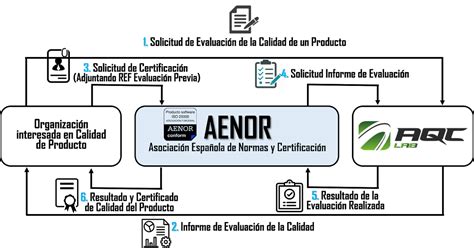 Iso Iec Calidad De Software Criterios De Evaluaci N