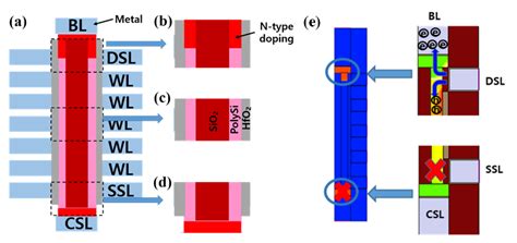 Electronics Free Full Text A Novel Structure And Operation Scheme