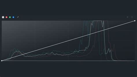 Color Grading In Video Editing Turn Raw Clips Into Cinematic Videos
