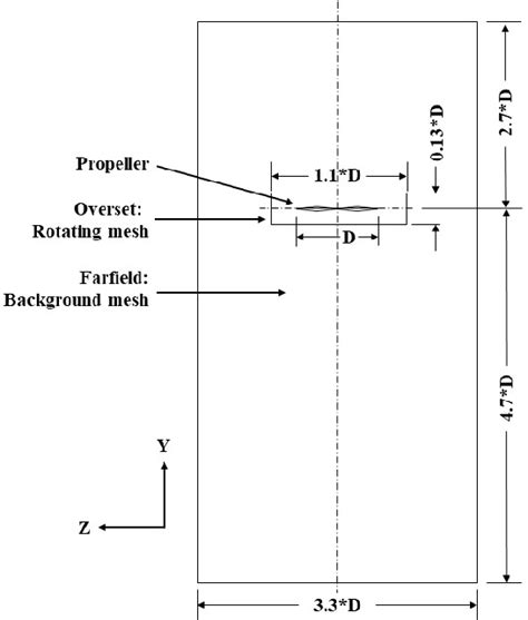 Figure 3 From Aerodynamic Performance Analysis Of A Propeller Projected For Low Speed Unmanned