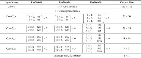 Table 1 From Rolling Bearing Fault Diagnosis Based On Markov Transition Field And Residual