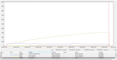 Memory Usage · Issue 74 · Canton7restease · Github