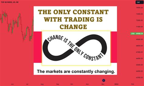 The Only Constant With Trading The Markets Is For Jse J200 By