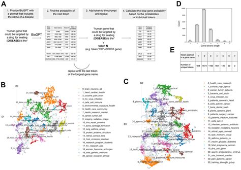 Biomedical Generative Pre Trained Based Transformer Language Model For
