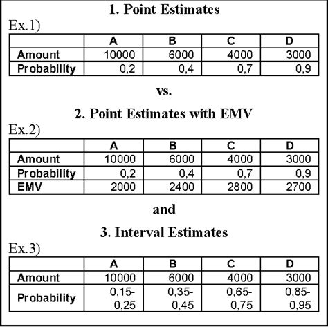 Table 1 From Risk Elicitation In Precise And Imprecise Domains A