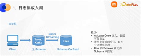 数据湖 Iceberg 在小米的应用 知乎