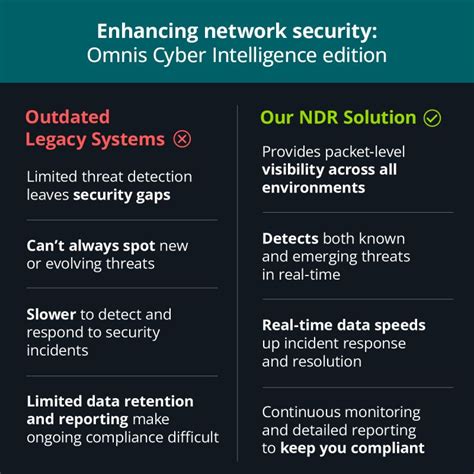 Networksecurity Cybersecurity Netscout