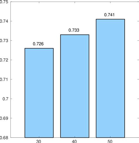 Comparison Of Accuracy Using A Different Sensor Modality And B Download Scientific Diagram