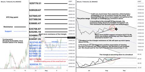 Bitcoin Trend Analytics August 11 Pumped By A Good Figure For Binance