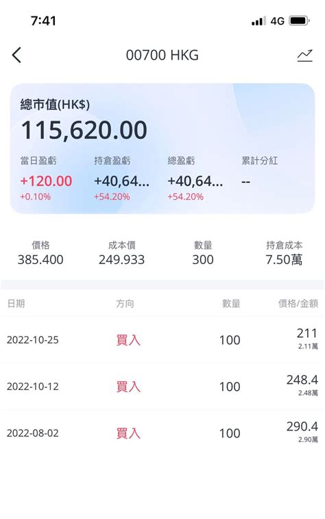 抖音騰訊世紀大和解 阿布達 Habota Dcard