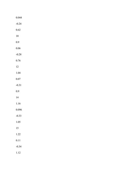 Ii Using The Aerodynamic Data Tables Plot By Hand On A Millimeter Grpdf