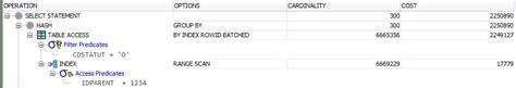 Indexing Oracle Index On Group By Column Stack Overflow
