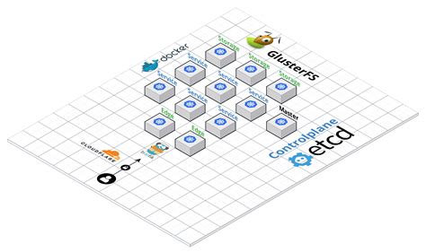 Alternatives And Detailed Information Of Kubenow Gitplanet