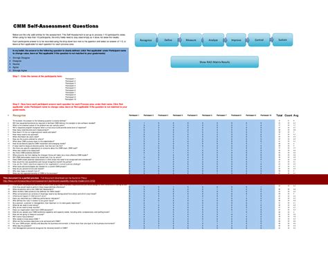 Assessment Dashboard Capability Maturity Model Cmm Template Excel Xls