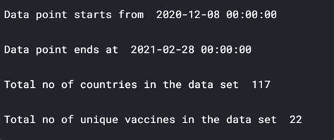 Analyze Covid Vaccination Progress Using Python Analytics Vidhya