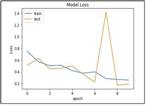 CNN Process Model Download Scientific Diagram