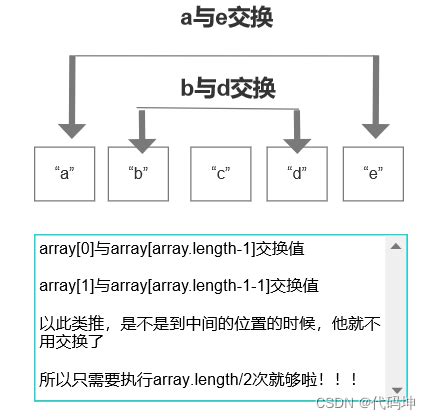 Stringstringbuffer String Csdn